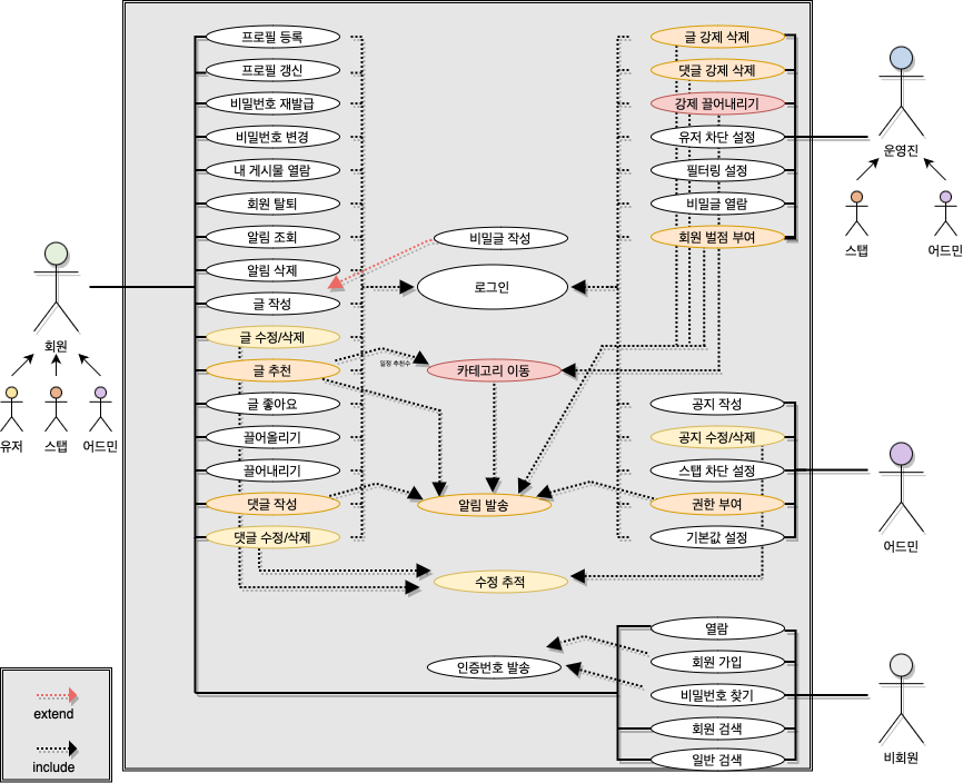 GitHub - Baehb/board_maker: board maker, portfolio