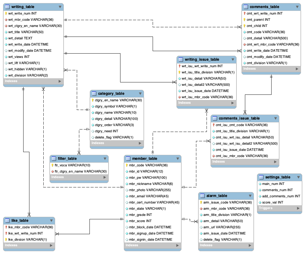 GitHub - Baehb/board_maker: board maker, portfolio