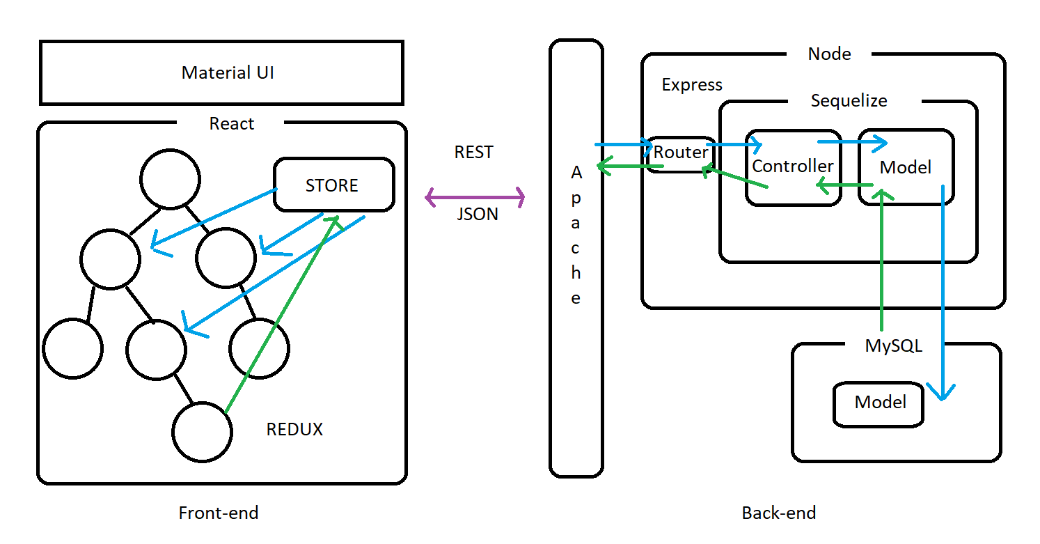 GitHub - Baehb/board_maker: board maker, portfolio