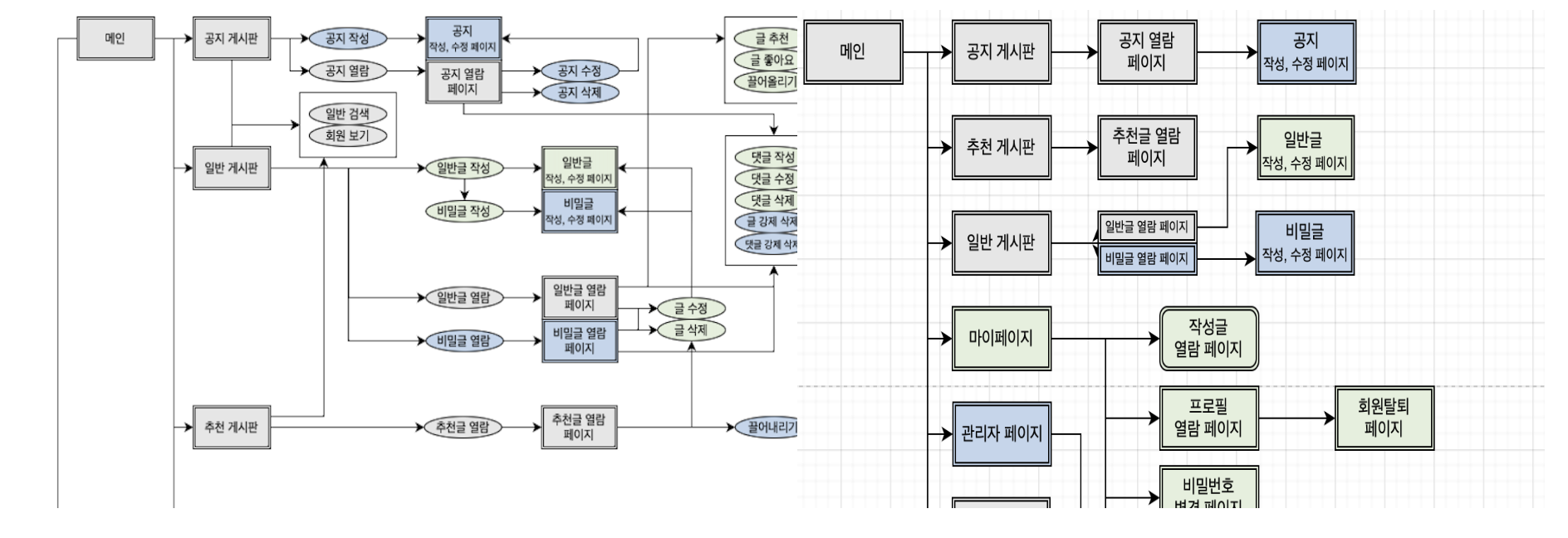 GitHub - Baehb/board_maker: board maker, portfolio