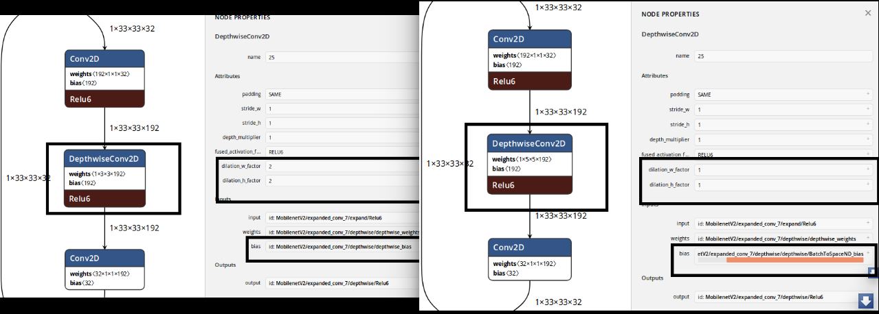 Android TFLite benchmark performance issue with deeplab segmentation model (DepthwiseConv2d ...