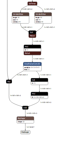 Tensorflow lite elementwise operation not working in gpu delegate (ADD & SUB) · Issue #28968 ...