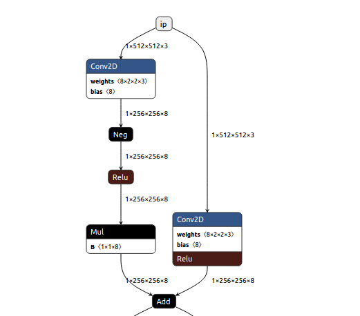 New Converter In Tf 22 Does Not Propely Convert Prelu Operation · Issue 39667 · Tensorflow