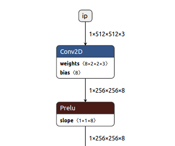 New converter in tf 2.2 does not propely convert PReLU operation ...
