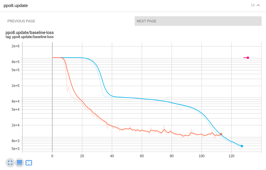 Loading or pretraining may be flawed · Issue #684 · tensorforce/tensorforce · GitHub