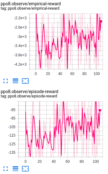 Loading or pretraining may be flawed · Issue #684 · tensorforce/tensorforce · GitHub