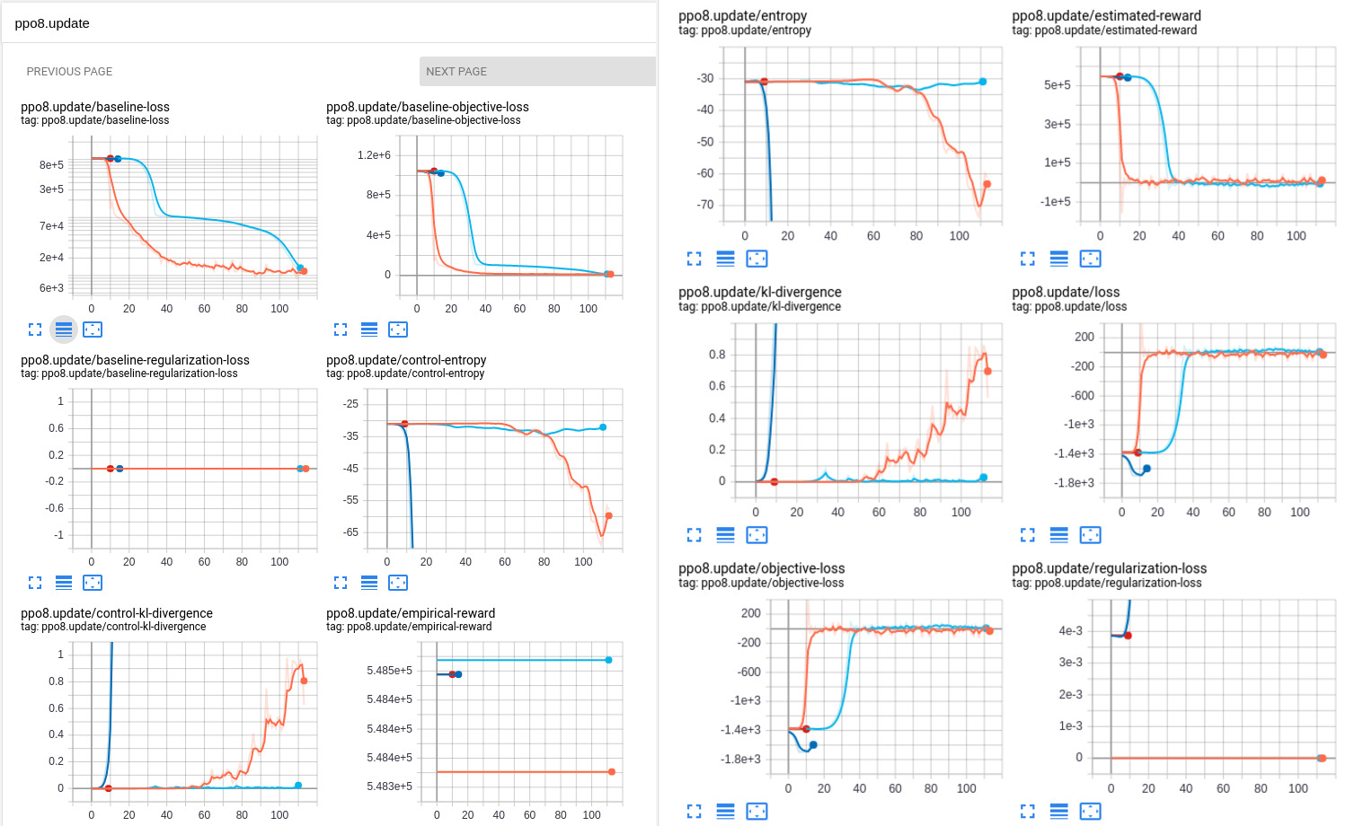 Loading or pretraining may be flawed · Issue #684 · tensorforce/tensorforce · GitHub
