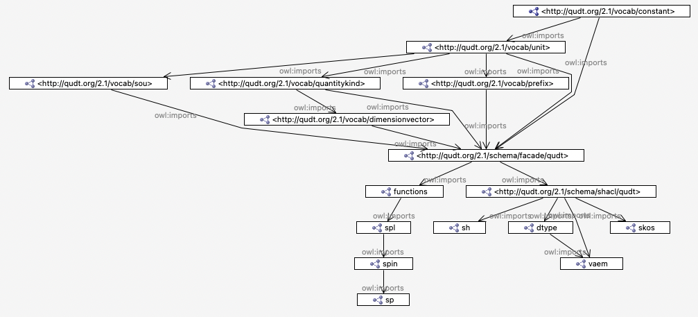 GitHub - qudt/qudt-public-repo: QUDT -Quantities, Units, Dimensions and dataTypes - public ...
