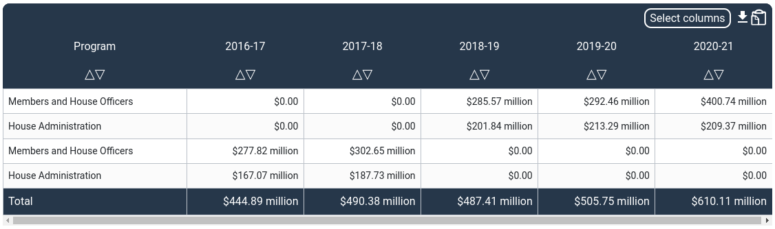Programs that move to new activity codes/program name reuse · Issue #1444 · TBS-EACPD/infobase ...
