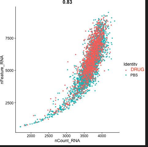 nCount and nFeature calculation before and after SCTransform · Issue ...