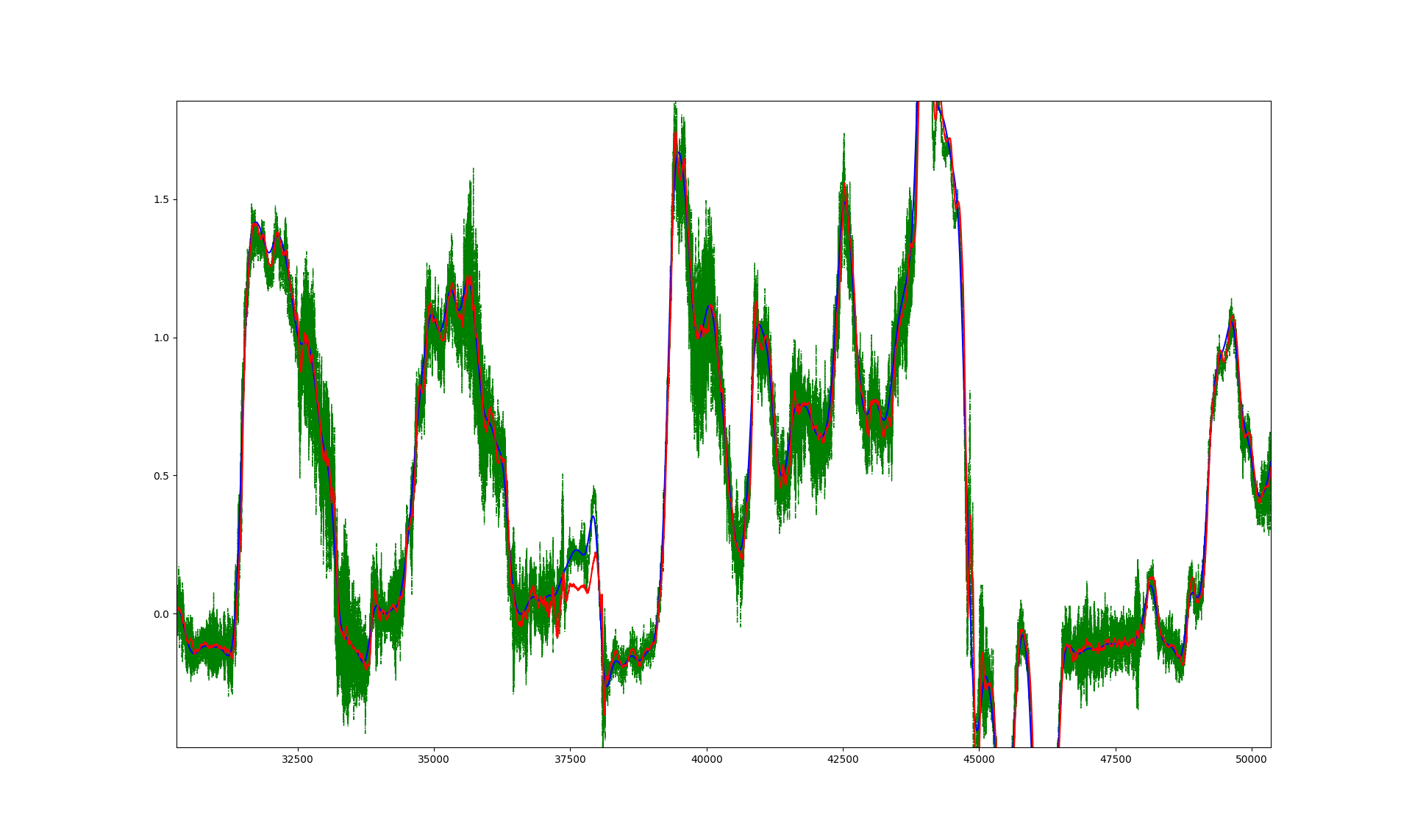 Have You Ever Considered Using A Recurrent Neural Network For Filtering · Issue 5771