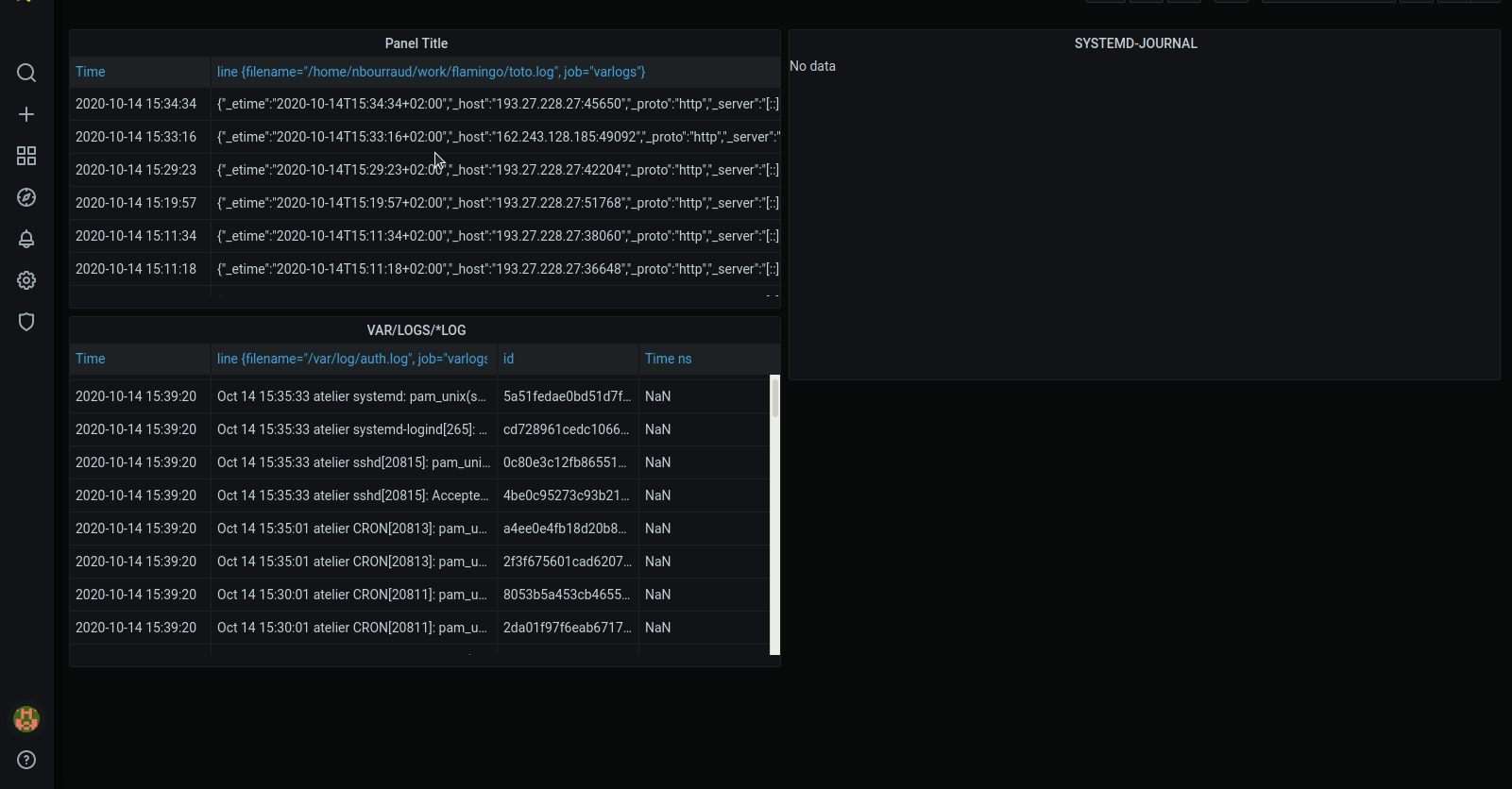 Unable To Use Any Visualization Options Except Table And Logs · Issue 28259 · Grafana 