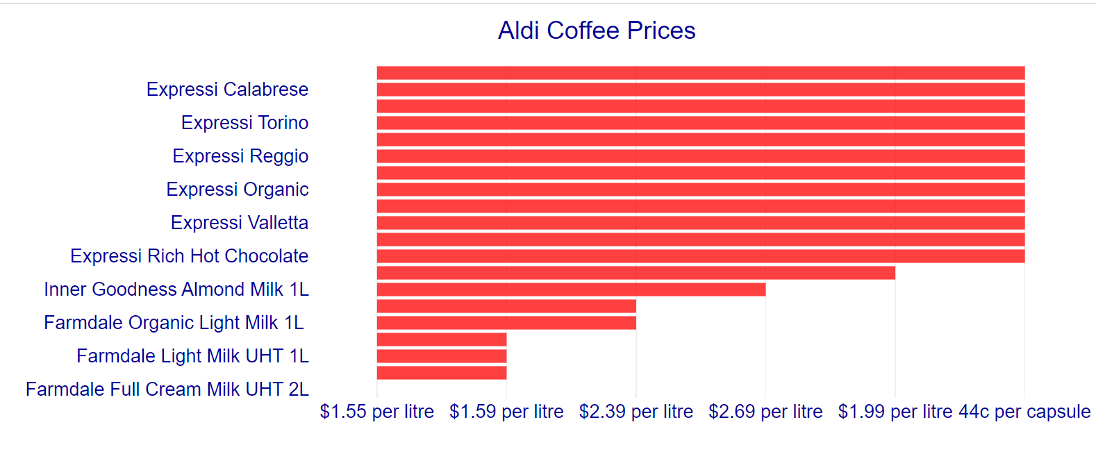 GitHub - shanCH3n/Project3-Grp2