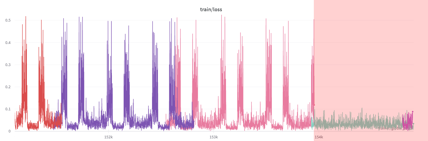 GitHub - ManuelIni/ai-lofi: AI-generated LoFi by Hannes Salzmann and Manuel Ineichen