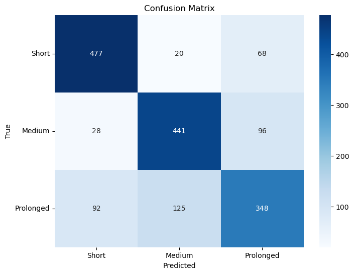 Github Sandraccris Hospital Length Of Stay Final Project Ironhack This Repository Holds The