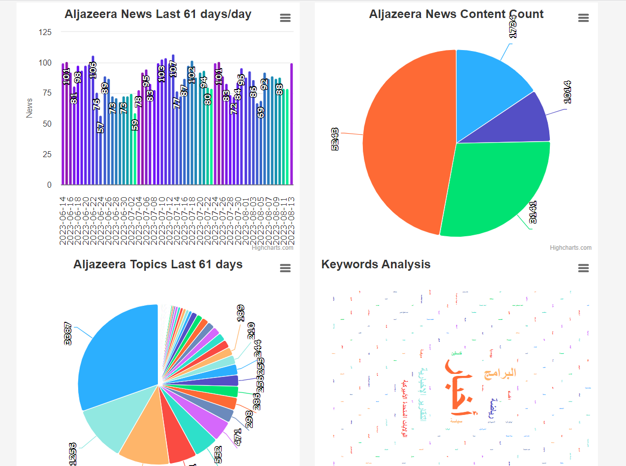 GitHub - Mahdishehady/website-analyzer: Build website analyzer through ...