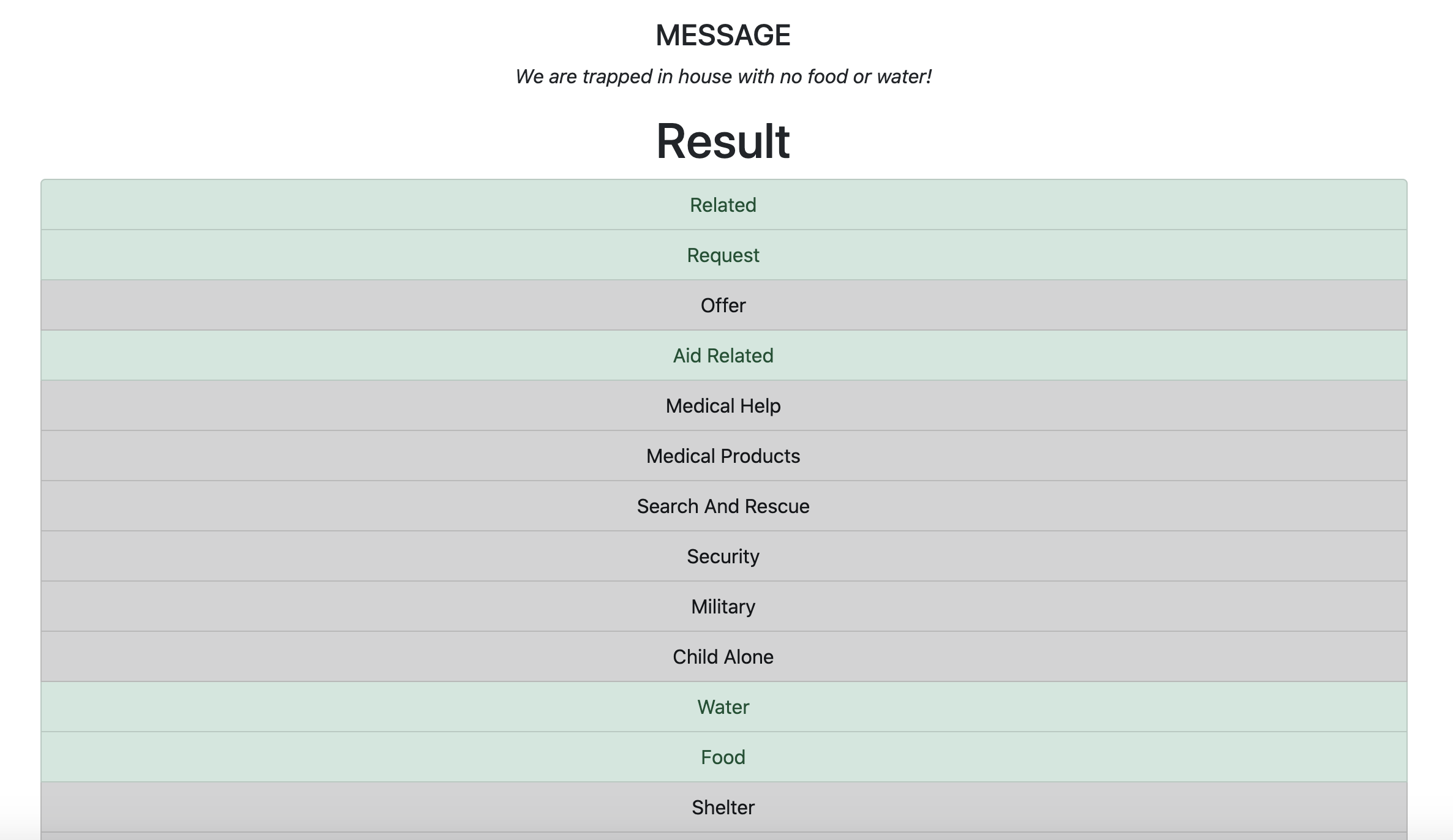 GitHub - cmeng94/disaster-response-pipelines: This project uses Natural Language Processing and ...