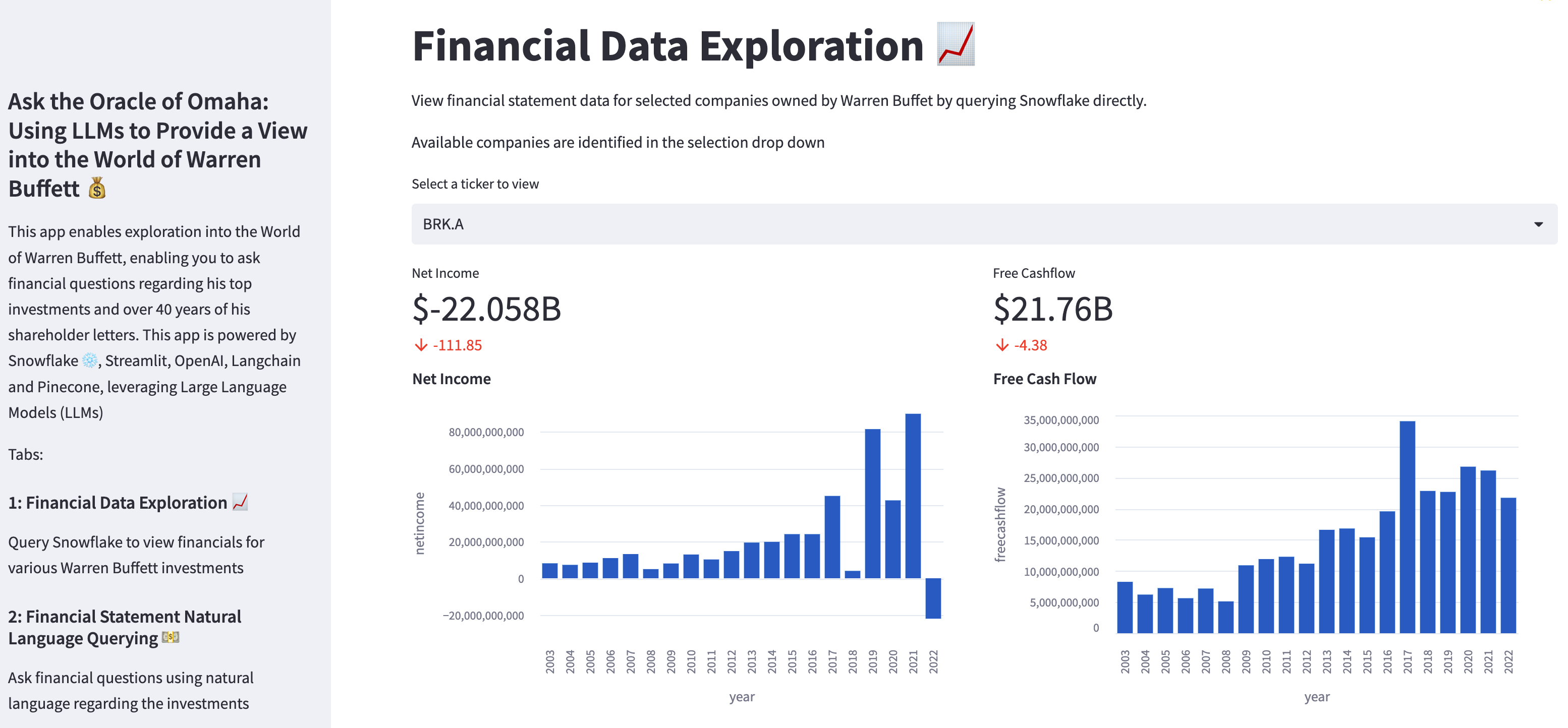 GitHub - Vishu171/streamlit-buffett