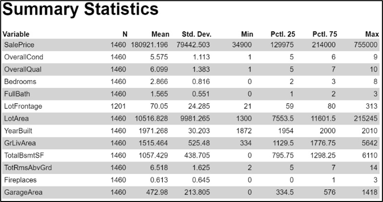 GitHub - Ryan-Daley/House-Price-Determinants: Analysing house prices in R using the popular ...
