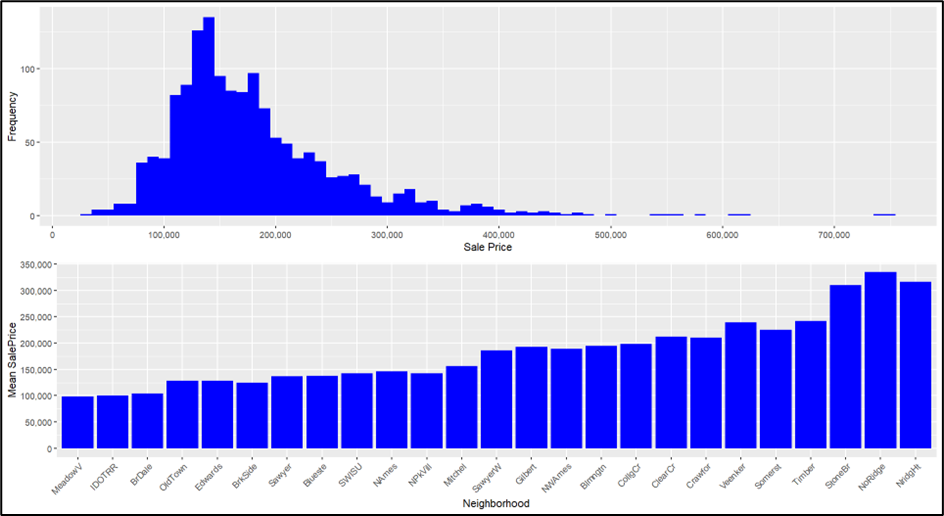 GitHub - Ryan-Daley/House-Price-Determinants: Analysing house prices in ...