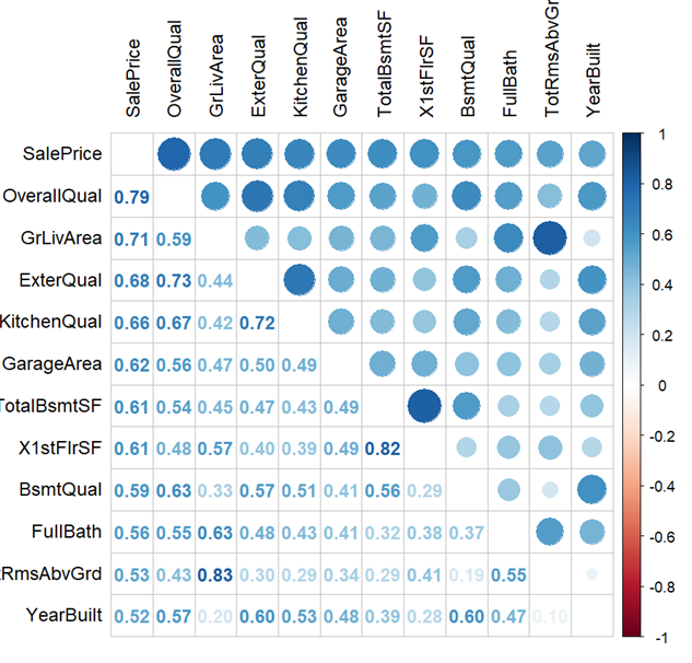 GitHub - Ryan-Daley/House-Price-Determinants: Analysing house prices in R using the popular ...