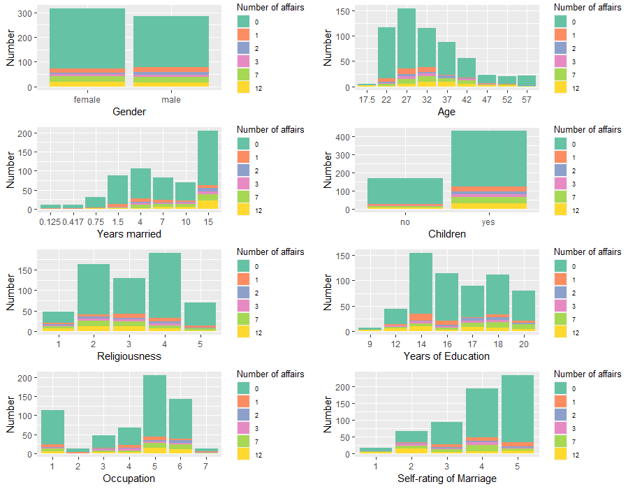 GitHub - Ryan-Daley/Extramarital-Affairs: A Statistical Analysis of Fair's Extramarital Affairs ...