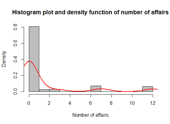 GitHub - Ryan-Daley/Extramarital-Affairs: A Statistical Analysis of Fair's Extramarital Affairs ...
