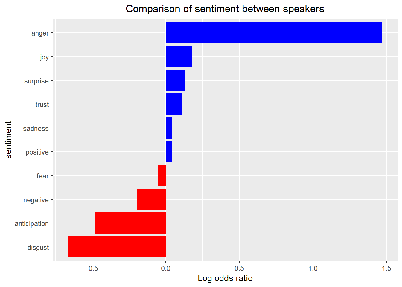 GitHub - Ryan-Daley/Text-Analytics-With-R