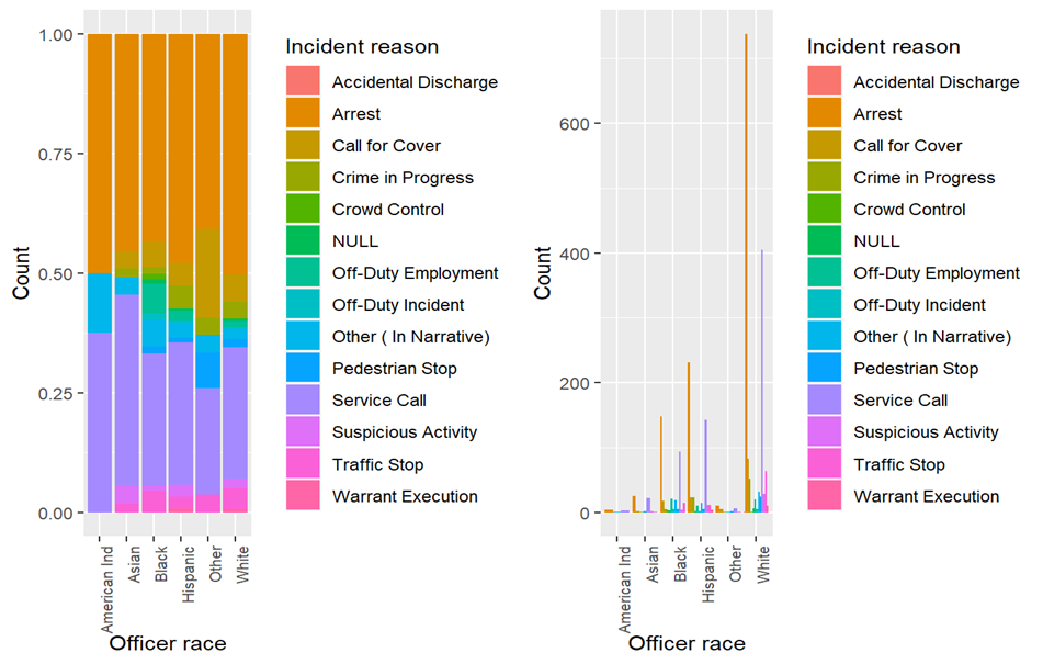 GitHub - Ryan-Daley/Good-Cop-Bad-Cop