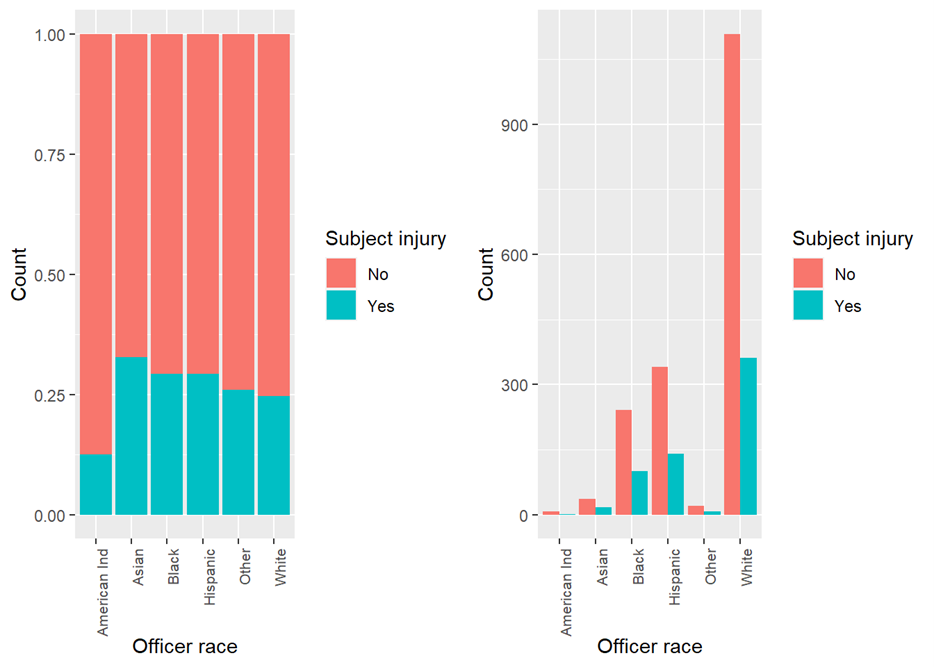 GitHub - Ryan-Daley/Good-Cop-Bad-Cop