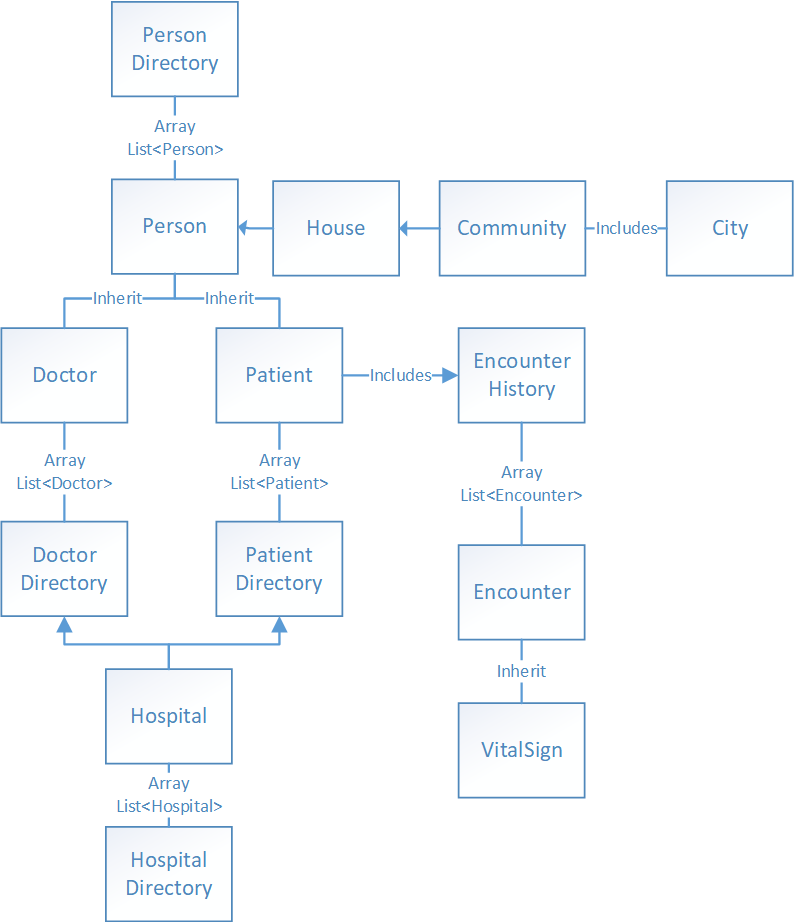 GitHub - Jiale-Lyu/Medical-Resource-System