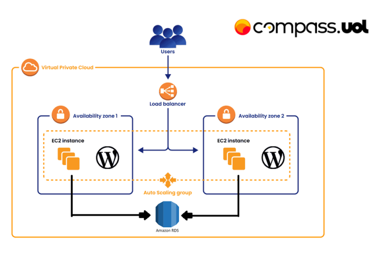 GitHub - potnza/Atividade-Compasso: Trabalho práticoem grurpo do Programa de Bolsas (PB) da ...