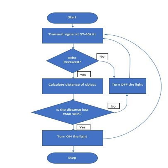 GitHub - umasatyaprakash27/Smart-Street-Light-Controller-using-IOT ...