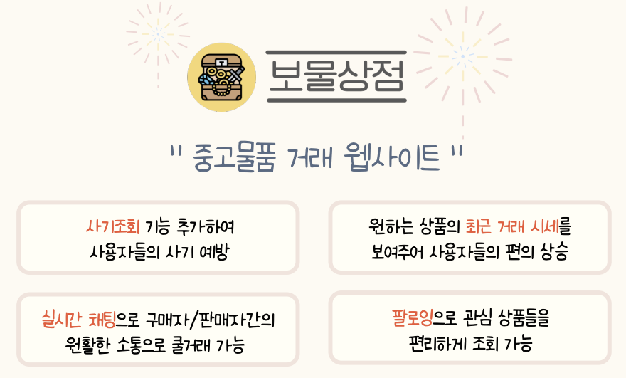 GitHub - hyerikimm/TreasureStoreVer2