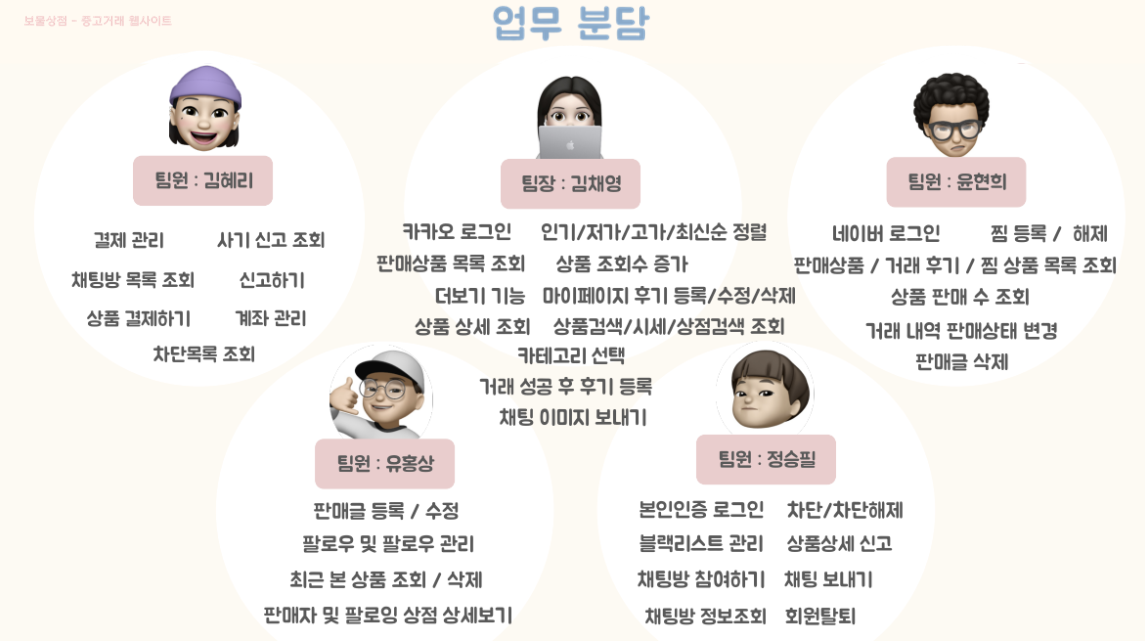 GitHub - hyerikimm/TreasureStoreVer2