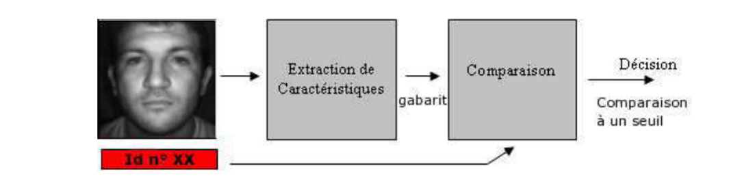 GitHub - osseey/Web-microblog-App-with-Face-Recogntion-Authentification: Developping a ...