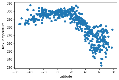 GitHub - SBrindley/python-api-challenge: Week 6 Homework