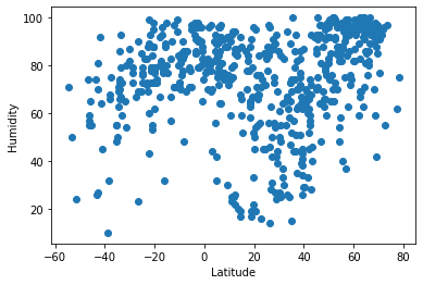 GitHub - SBrindley/python-api-challenge: Week 6 Homework