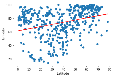 GitHub - SBrindley/python-api-challenge: Week 6 Homework
