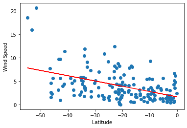 GitHub - SBrindley/python-api-challenge: Week 6 Homework