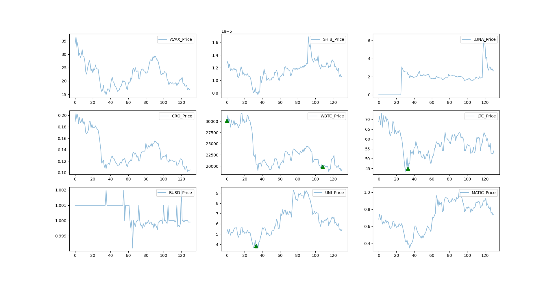 GitHub - AmirRezaFarokhy/Algoritm-trading-Cryptocurrency