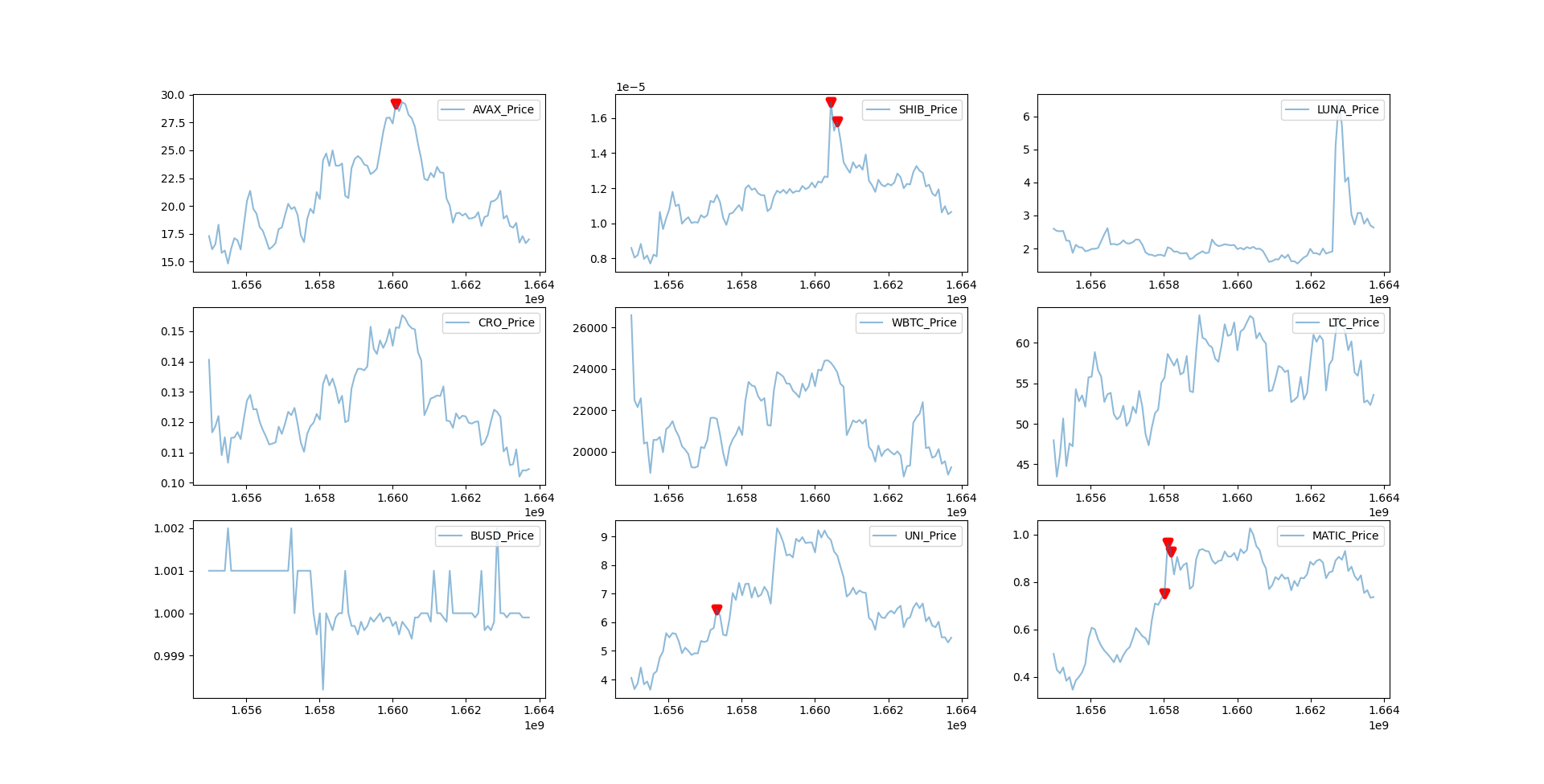 GitHub - AmirRezaFarokhy/Algoritm-trading-Cryptocurrency