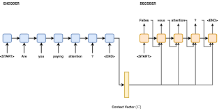 GitHub - AmirRezaFarokhy/Translate-with-Deep-Learning