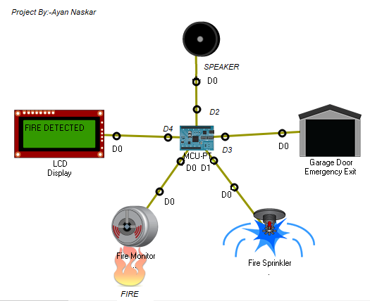 GitHub - AyanNaska/IoT-FireGuard-Automated-Fire-Alert-and-Suppression-System
