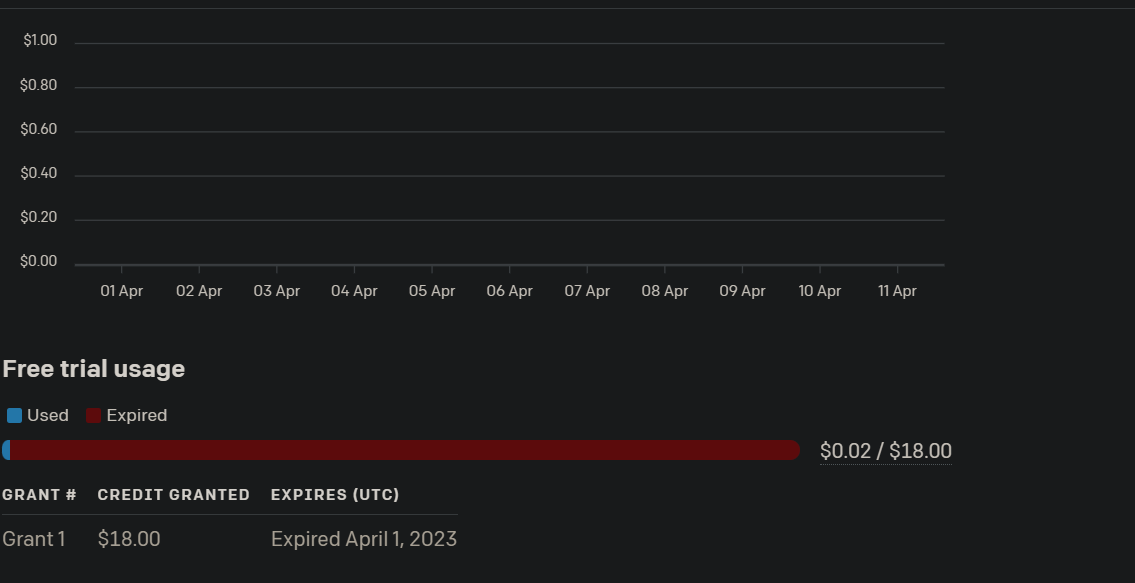 Api Rate Limit Reached · Issue 815 · Significant Gravitasautogpt · Github