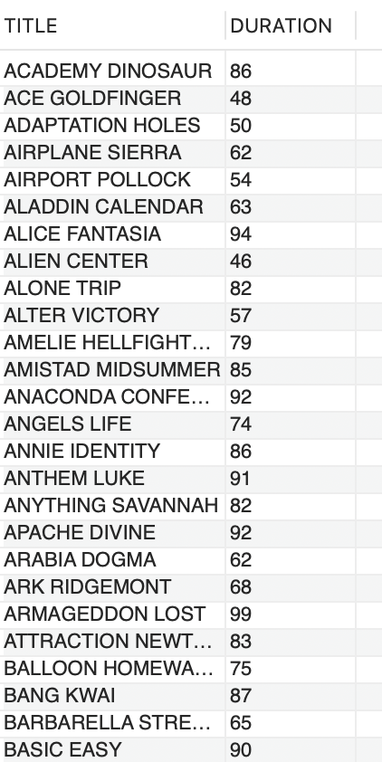GitHub - AnaChaparro/Project-Movies-DB