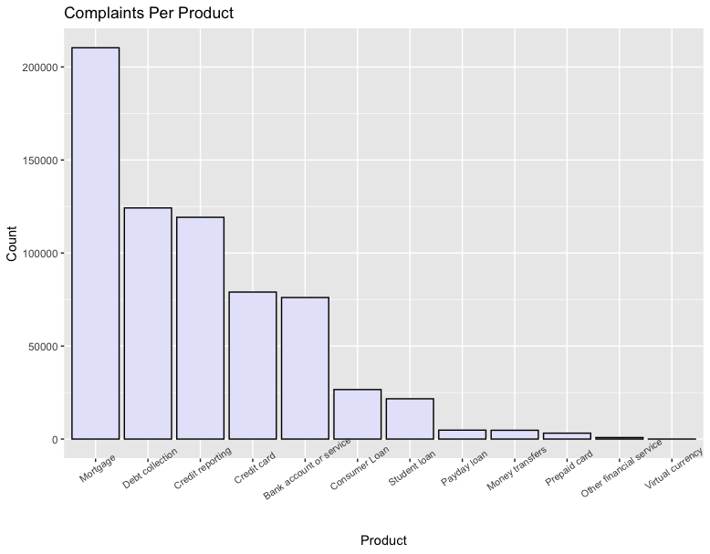 GitHub - kacpercebula/Project1