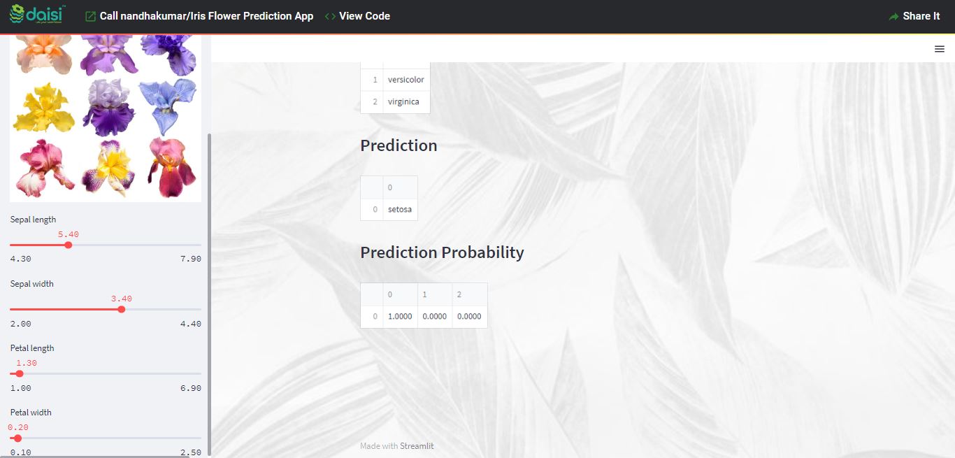 GitHub - Maxisujith/classification-iris GitHub - Maxisujith/classification-iris