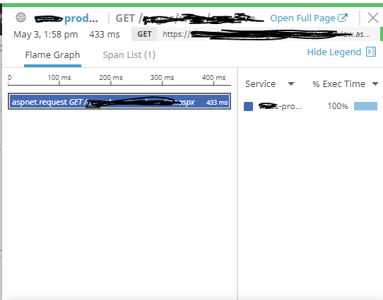 Aspnet Integration Creates Spans That Doesnt Wrap Any Subspans · Issue