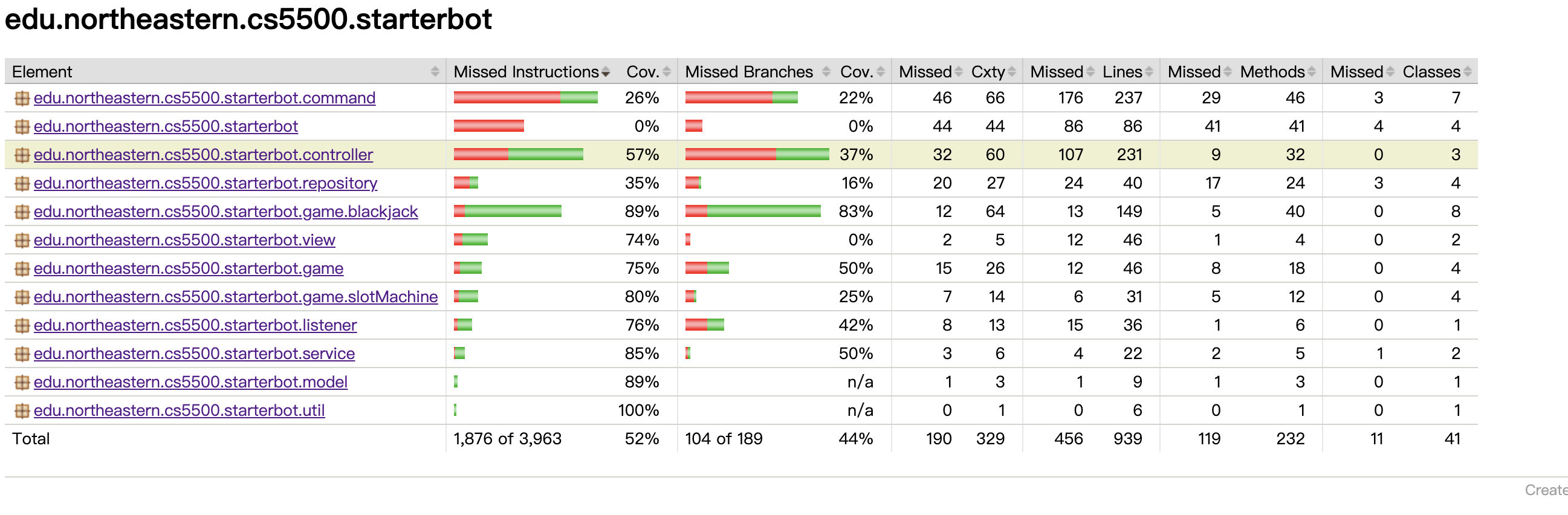 GitHub - Qcc-2000/discord-bot: team-pug created by GitHub Classroom